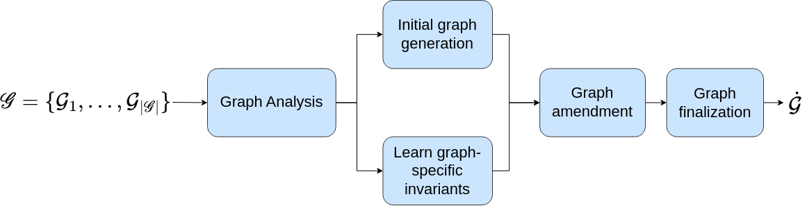 Knowledge Graph Mimicking - SAIL