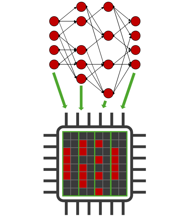 Dataflow And Approximation Of Neural Network Inference And Training On 4745