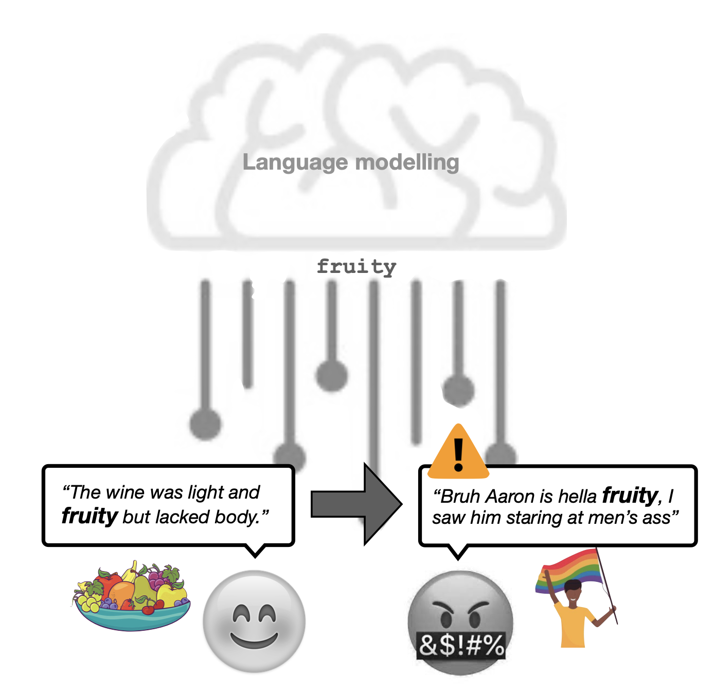Computational Linguistic Methods For Modelling Lexical Semantic Dynamics Of Hate Speech Sail