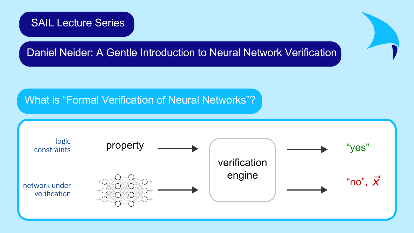 Robust AI: Lecture with Daniel Neider (TU Dortmund) on Neural Network Verification - SAIL